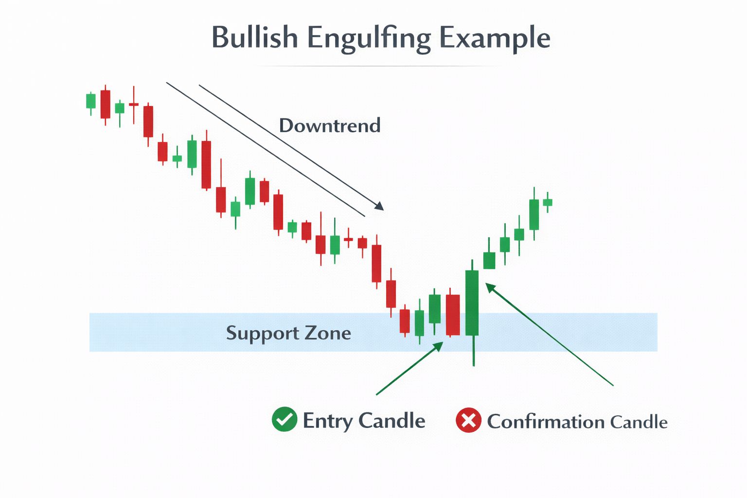 11 Candlestick Patterns for Trading Explained Clearly